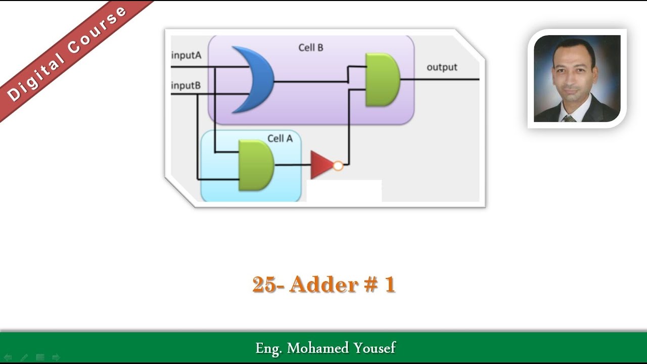 25- Half Adder #1 - YouTube
