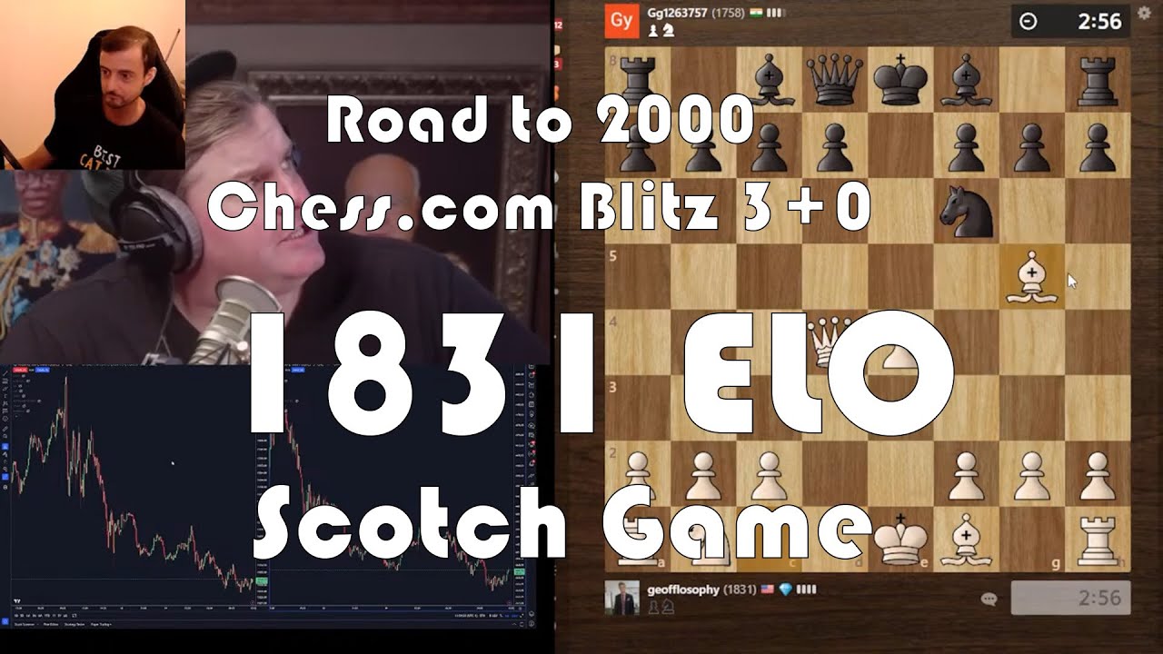 Tim Dillon in Joker 2!!! Road to 2000 #90 - 1831 ELO - Chess.com Blitz ...