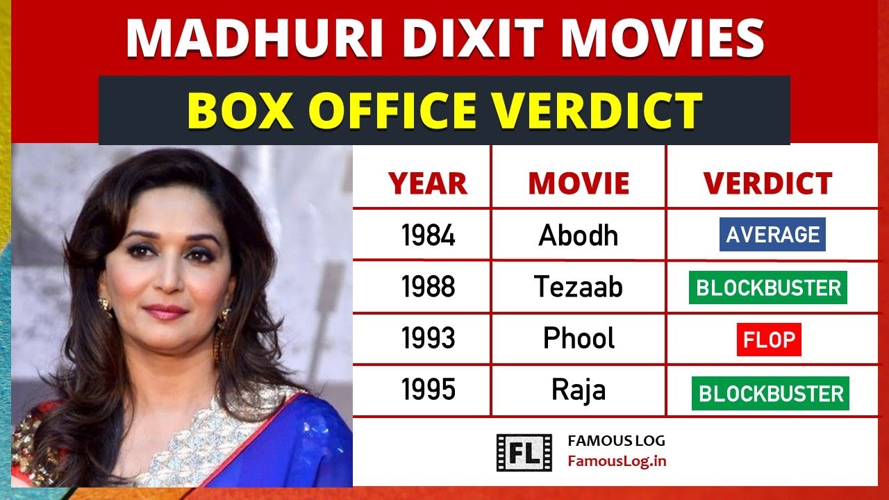 Madhuri Dixit All Movie Box Office Verdict (1984 - 2022) | Madhuri ...