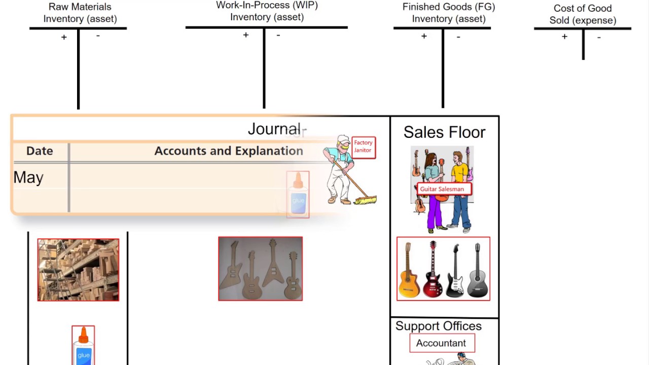 Ordering & Tracking Raw Materials - Job Order Costing - YouTube