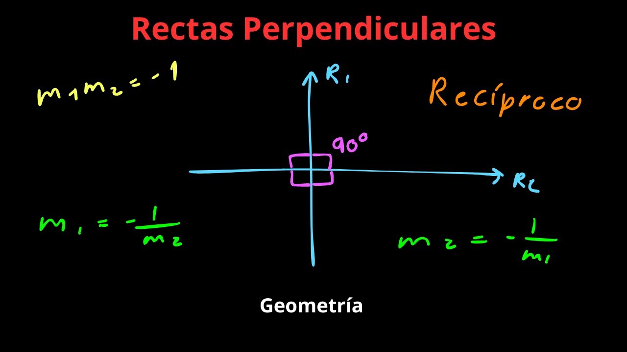 ¿Qué sucede con las Rectas Perpendiculares? | Geometría - YouTube