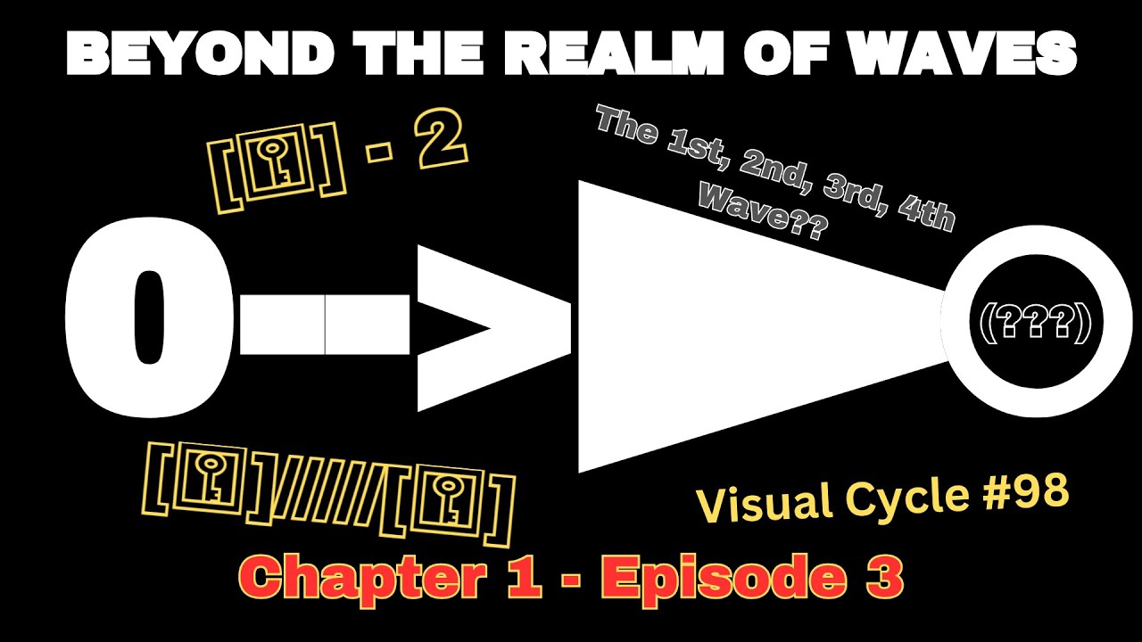 Numbers Beyond the Realm of Waves: Chapter 1 - Episode 3 | Key Concepts ...