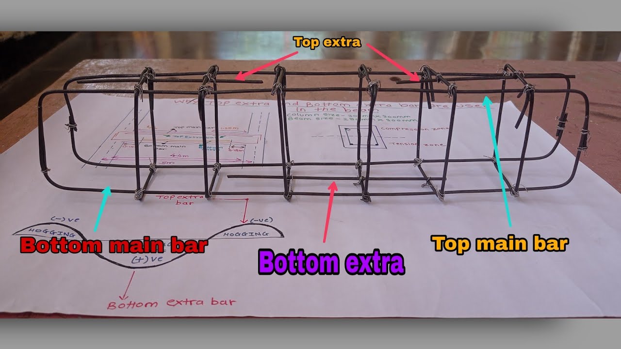 What is top extra , bottom extra or curtal bar how it is provided in ...