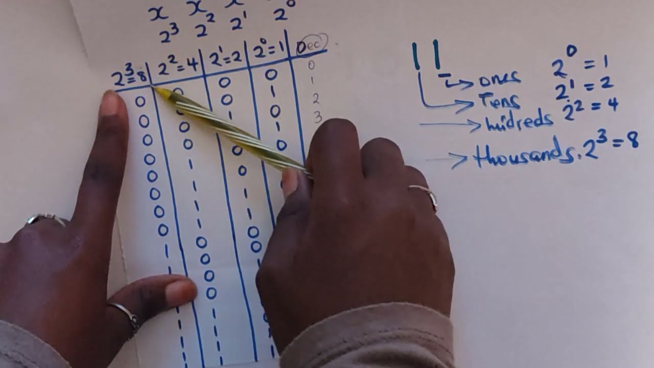 Introduction To Binary Number System YouTube Introduction To Binary Number System YouTube