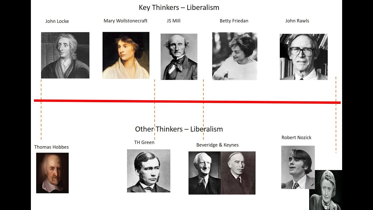 Key Thinkers - Liberalism essays - YouTube