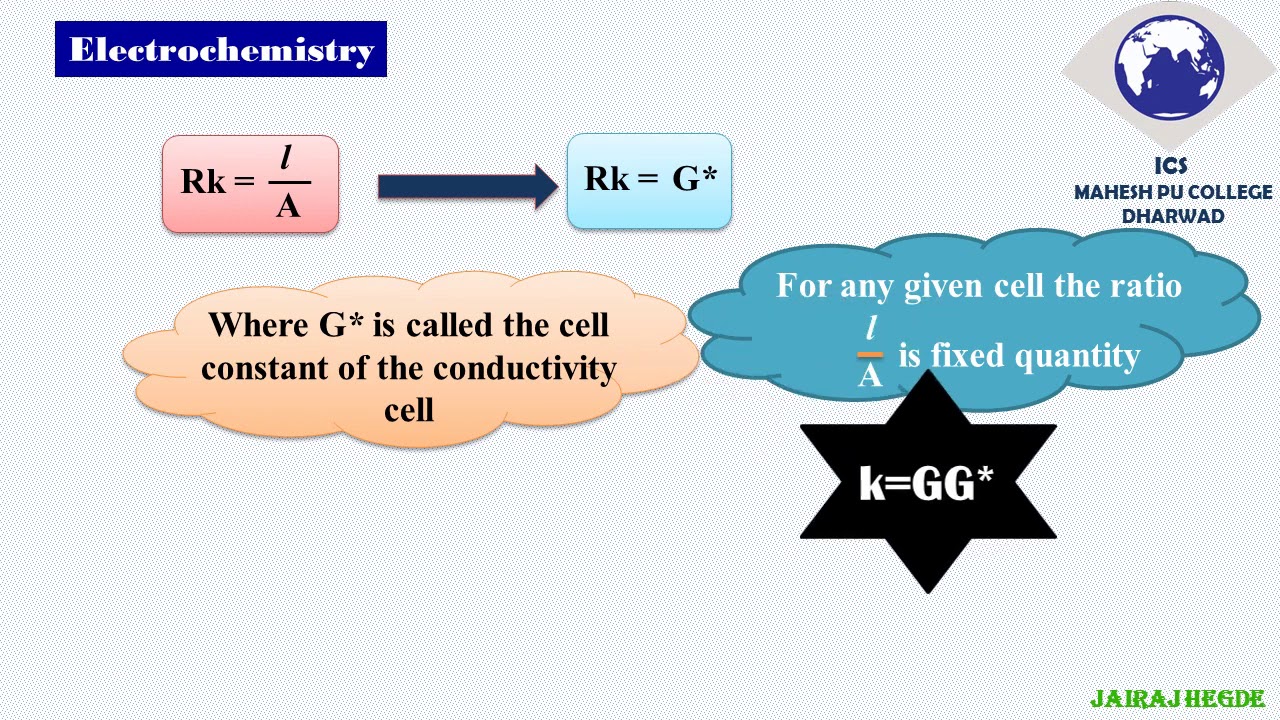 Electrochemistry: Conductivity cell, measurement of cell constant And ...