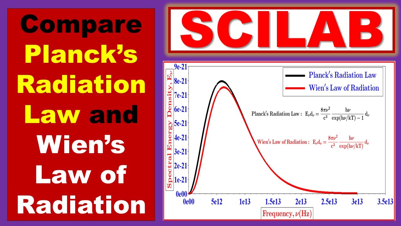 SCILAB: Compare Planck's and Wien's Laws of Radiation - YouTube