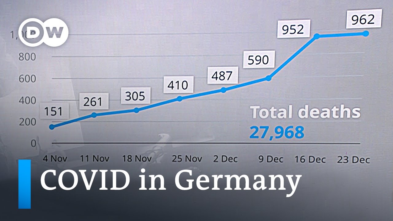 Germany registers another record number of COVID-19 deaths | DW News ...