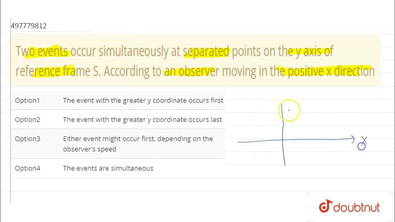 Two events occur simultaneously at separated points on the y axis of reference frame S. Accordin ...