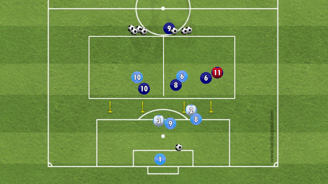 Breaking behind defense lines - SMALL SIDED GAME 2 - YouTube
