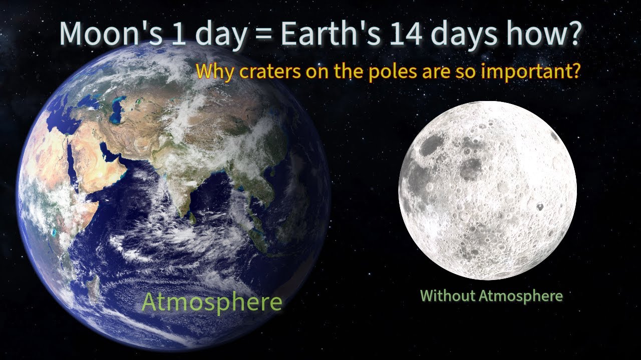 Moon's one day=earth's 14 days how? Unraveling the Mystery: The ...