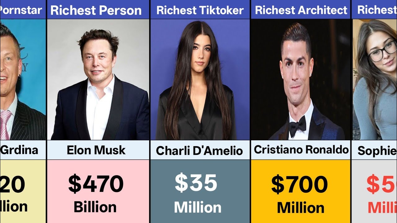 Richest Person in Each Category - YouTube