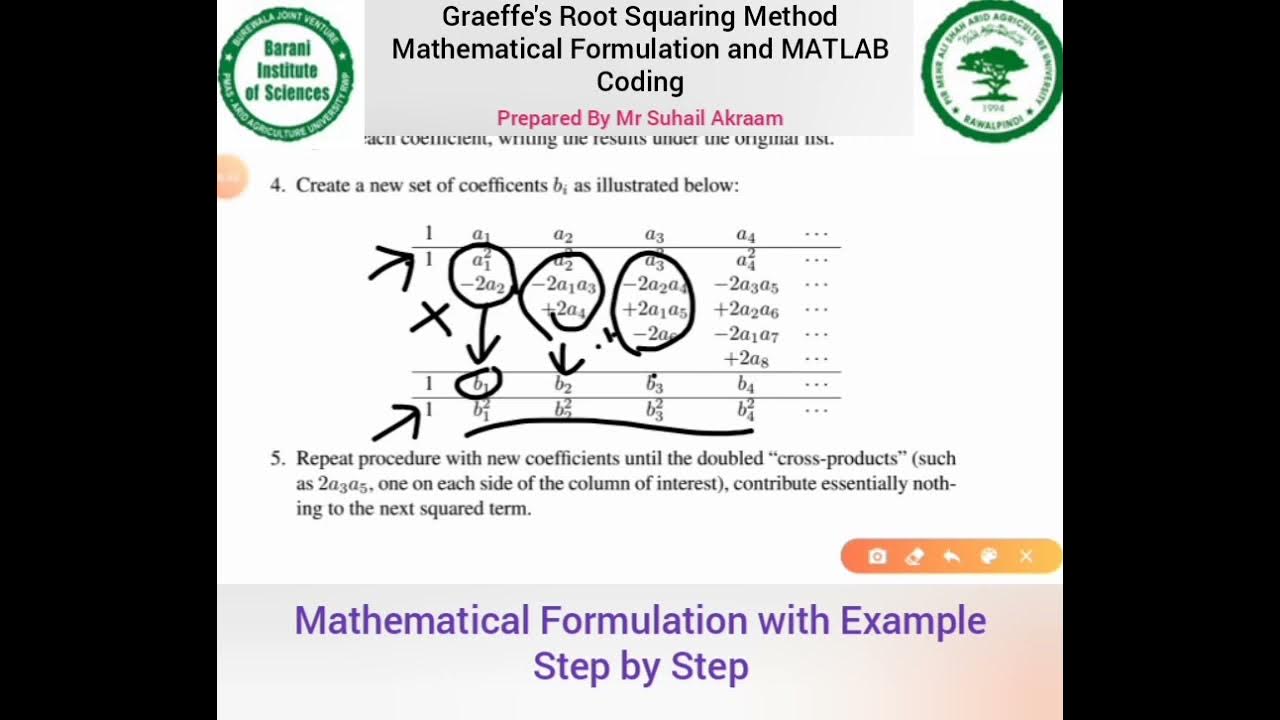 Numerical Analysis L#06 Graeffes Root Squaring Method with MATLAB ...