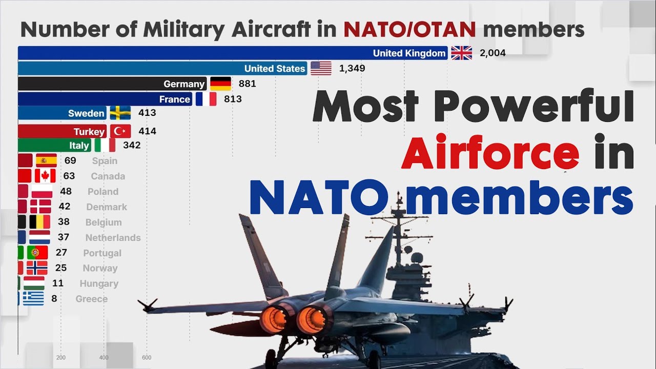 Most POWERFUL AIRFORCE AMONG NATO MEMBERS by number of MILITARY ...