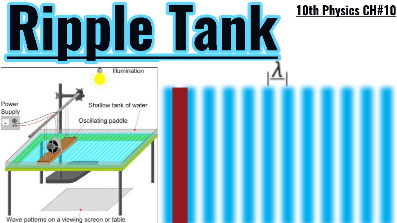 Ripple tank physics class 10th lecture - YouTube