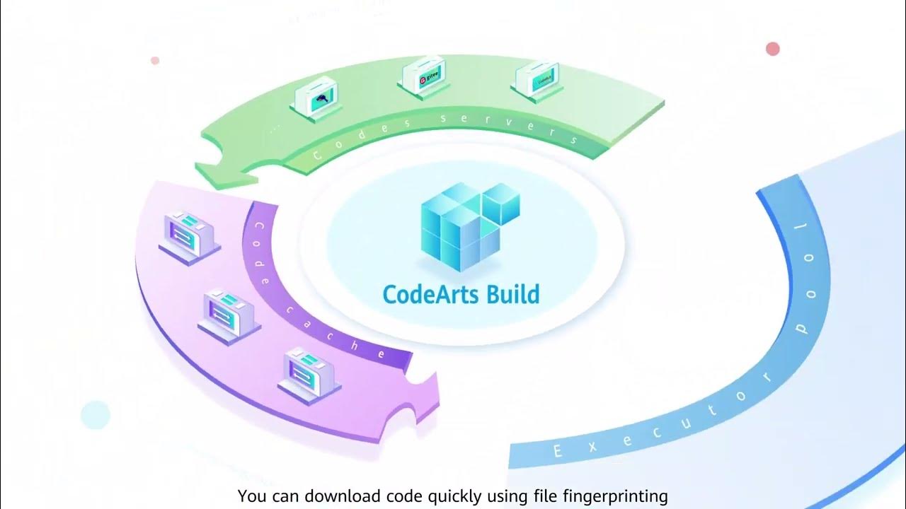 Huawei Cloud CodeArts Build - YouTube
