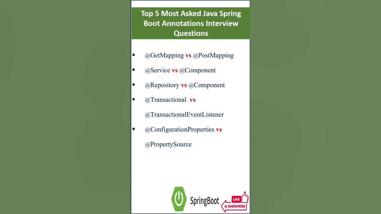 Top 5 Java SpringBoot Interview Questions #javaspringboot - YouTube