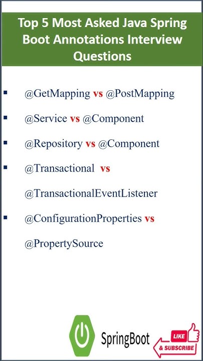 Top 5 Java SpringBoot Interview Questions #javaspringboot - YouTube