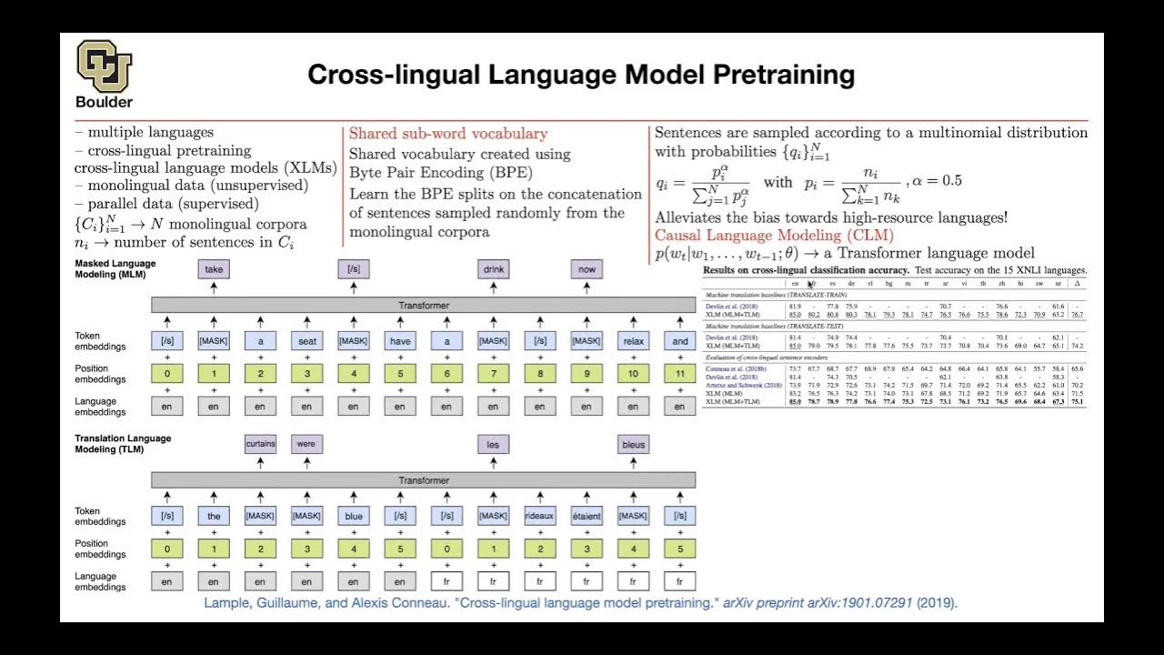 Cross-lingual Language Modeling | Lecture 60 (Part 1) | Applied Deep Learning - YouTube