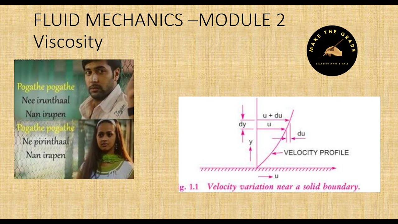 FLUID MECHANICS| Semester 3|Unit 1|Viscosity| Module 2| Make The Grade ...