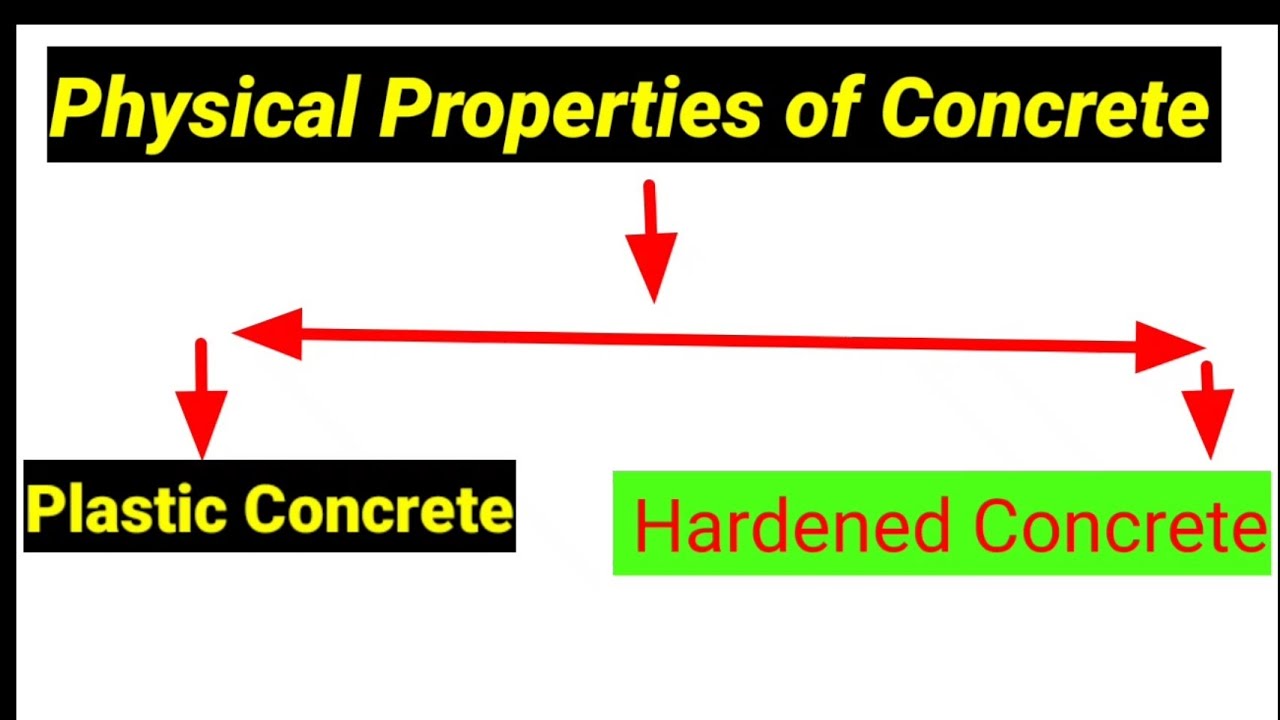 What is Physical Properties of Concrete, Workability, Segregation ...