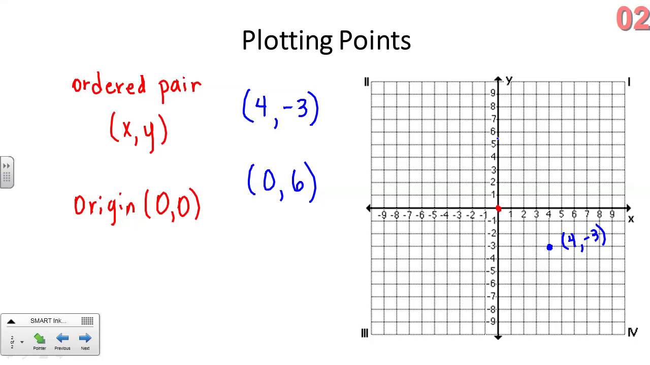 The Rectangular Coordinate System YouTube the-rectangular-coordinate-system-youtube