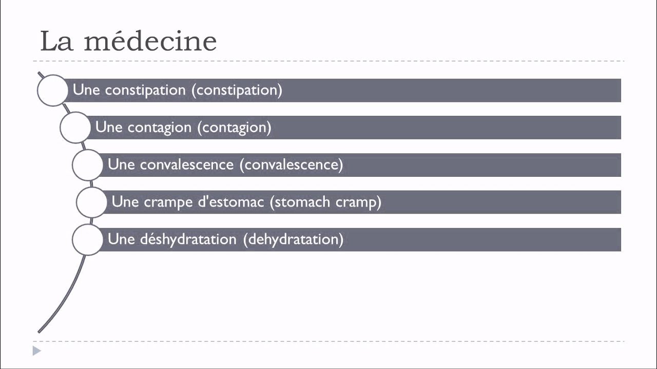 French lesson # Unit 14 = Lesson D = The medical vocabular #3 = The ...