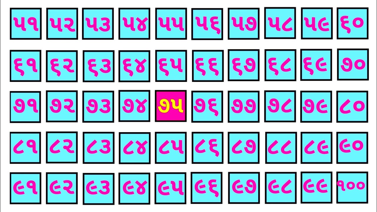 Counting in Gujarati: 51 to 100, Gujarati ekda, એકડા, Learning Counting ...