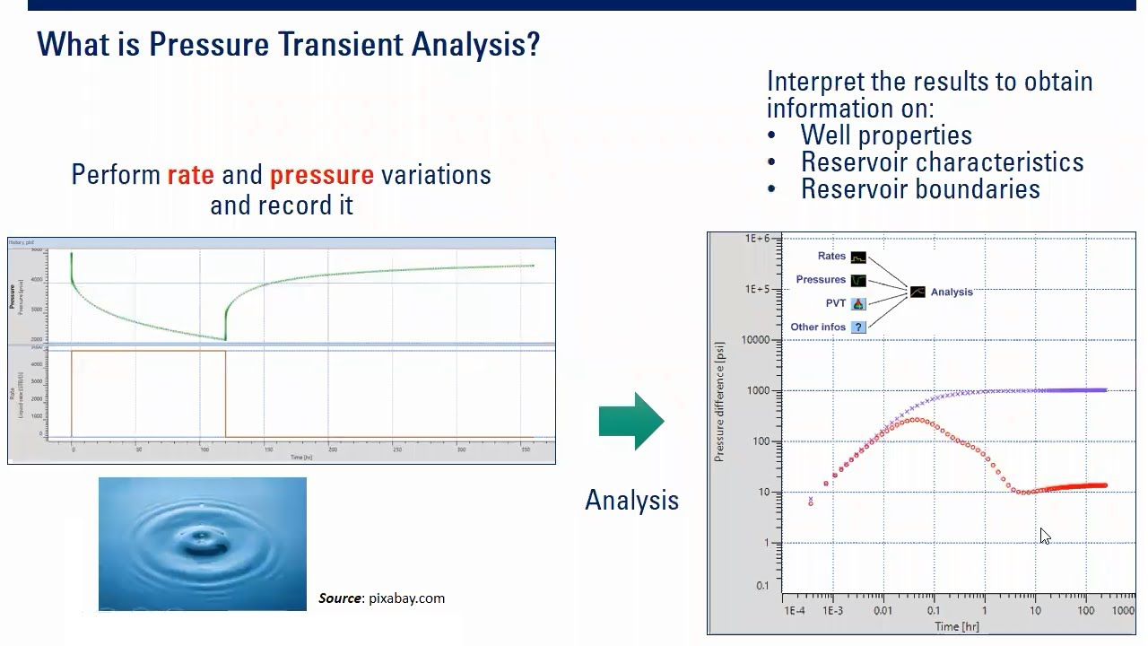 Well Test Basics 1: Introduction - YouTube