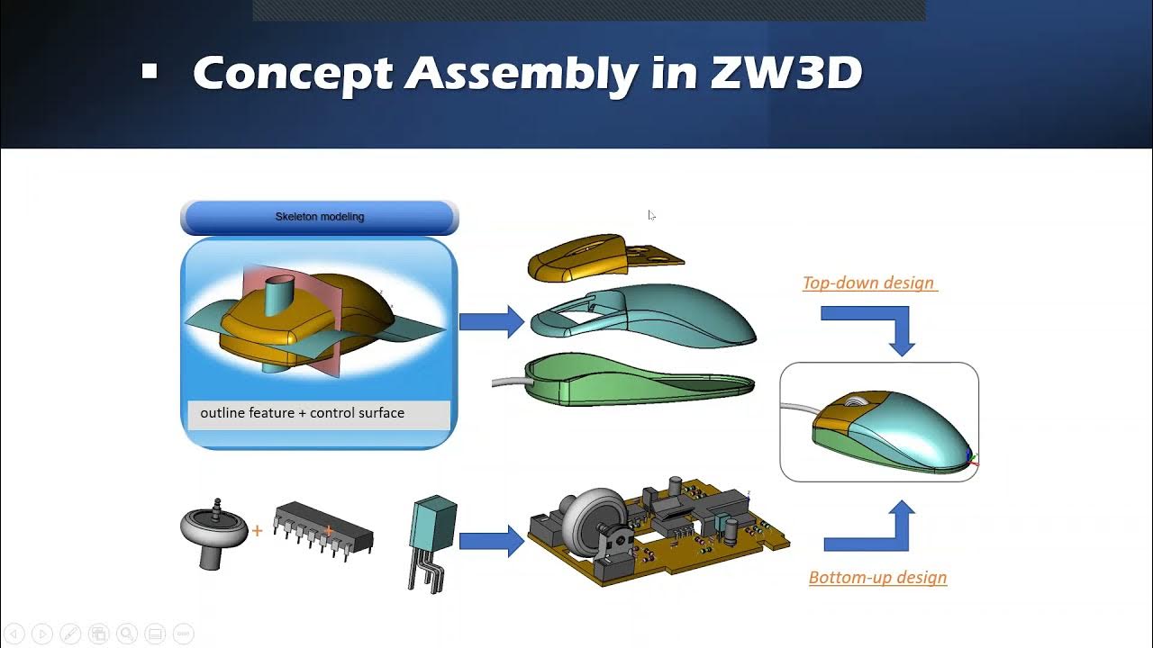 Webinar ZW3D "Assembly" - YouTube