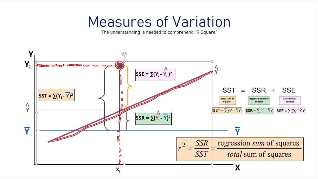 Univariate Regression Analysis R squared Coefficient Of Determination univariate-regression-analysis-r-squared-coefficient-of-determination