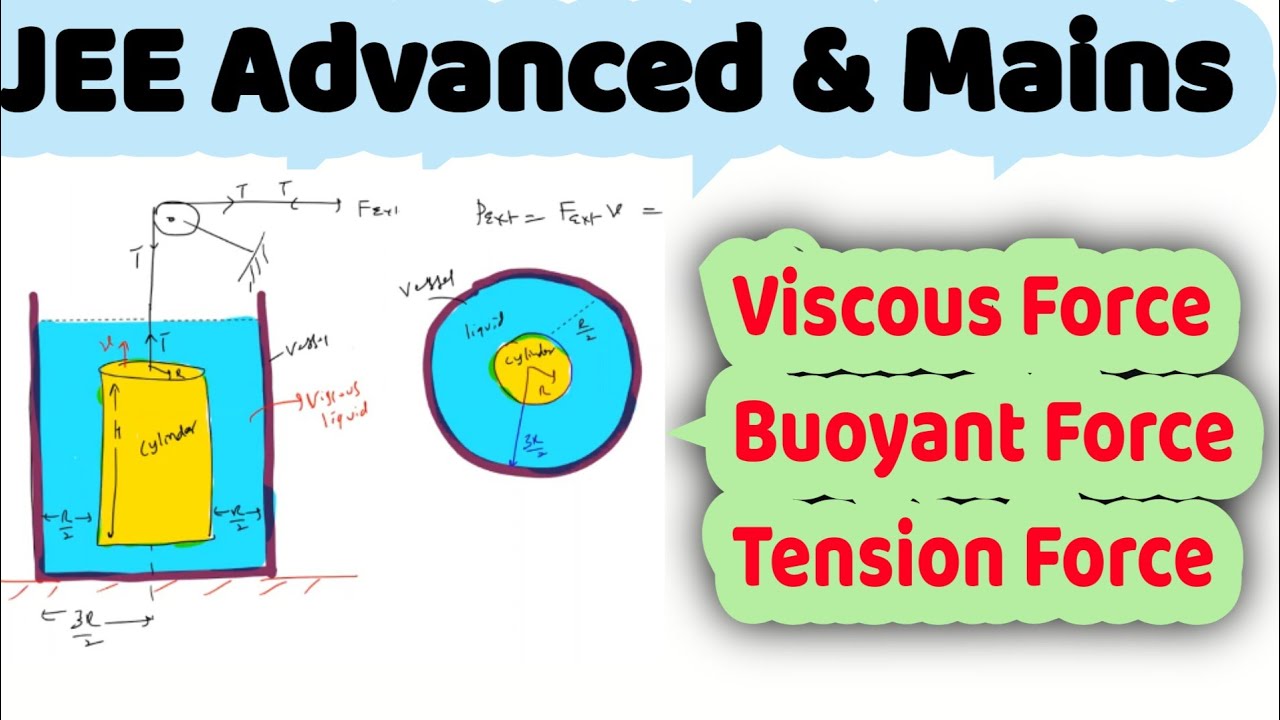 5) JEE | Power dissipation by viscous Force, when the cylinder is moved ...