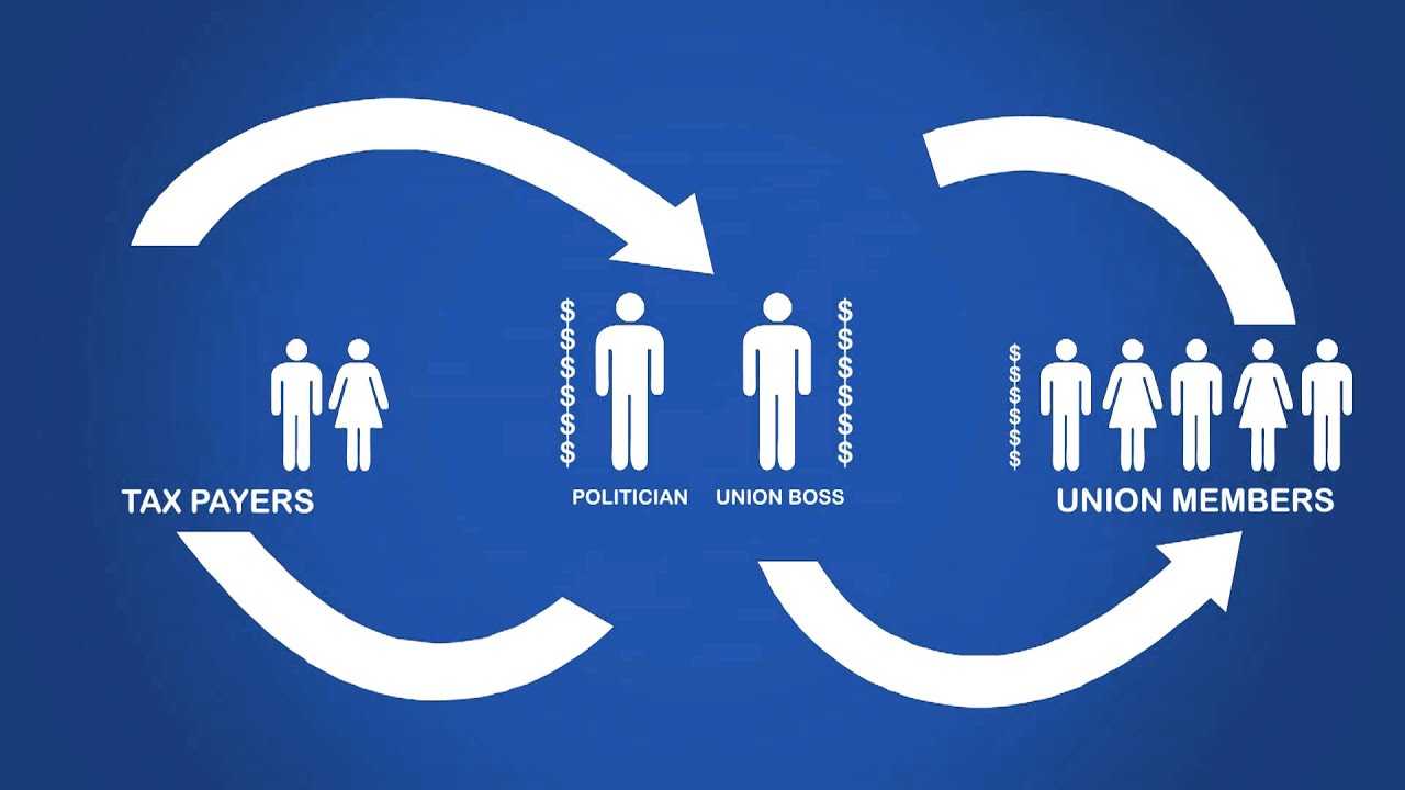 Public Worker Union Corruption - YouTube