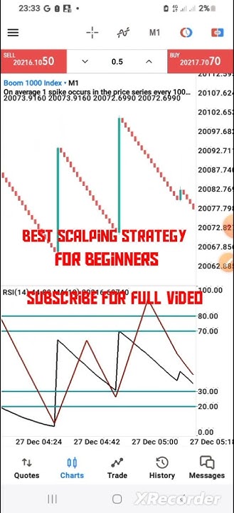 Best scalping strategy for boom and crash 1000.... - YouTube