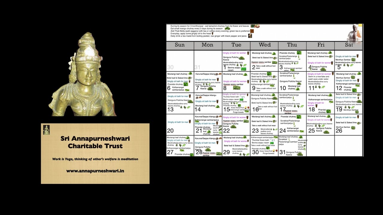 A timetable for a healthy diet that helps prevent all diseases, April ...