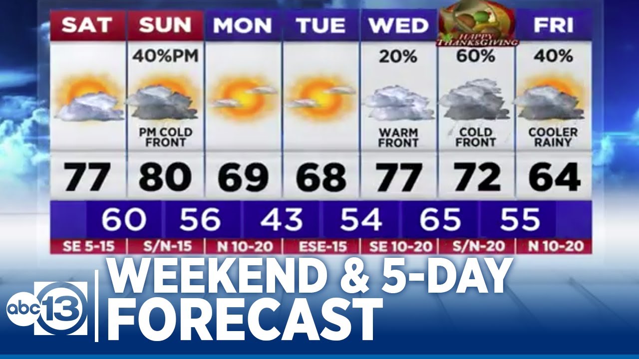 Warm Saturday afternoon but next cold front arrives Sunday - YouTube