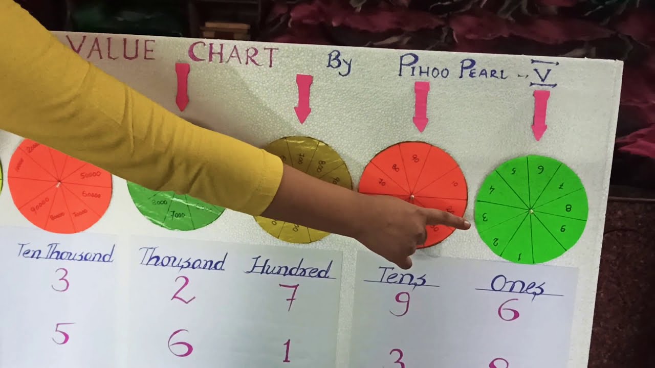 Place Value Chart YouTube place-value-chart-youtube