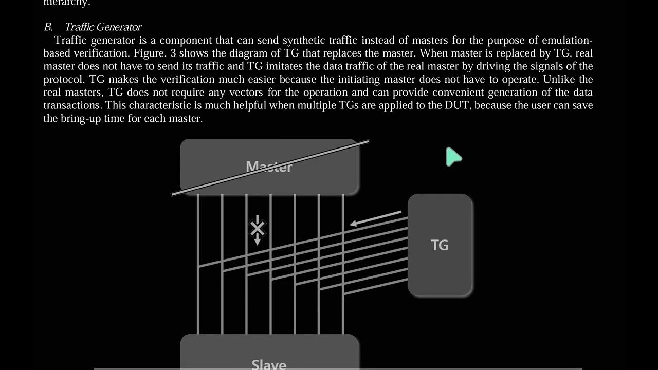 [DVCON2023]Automation Methodology for Bus Performance Verification using IP-XACT - YouTube
