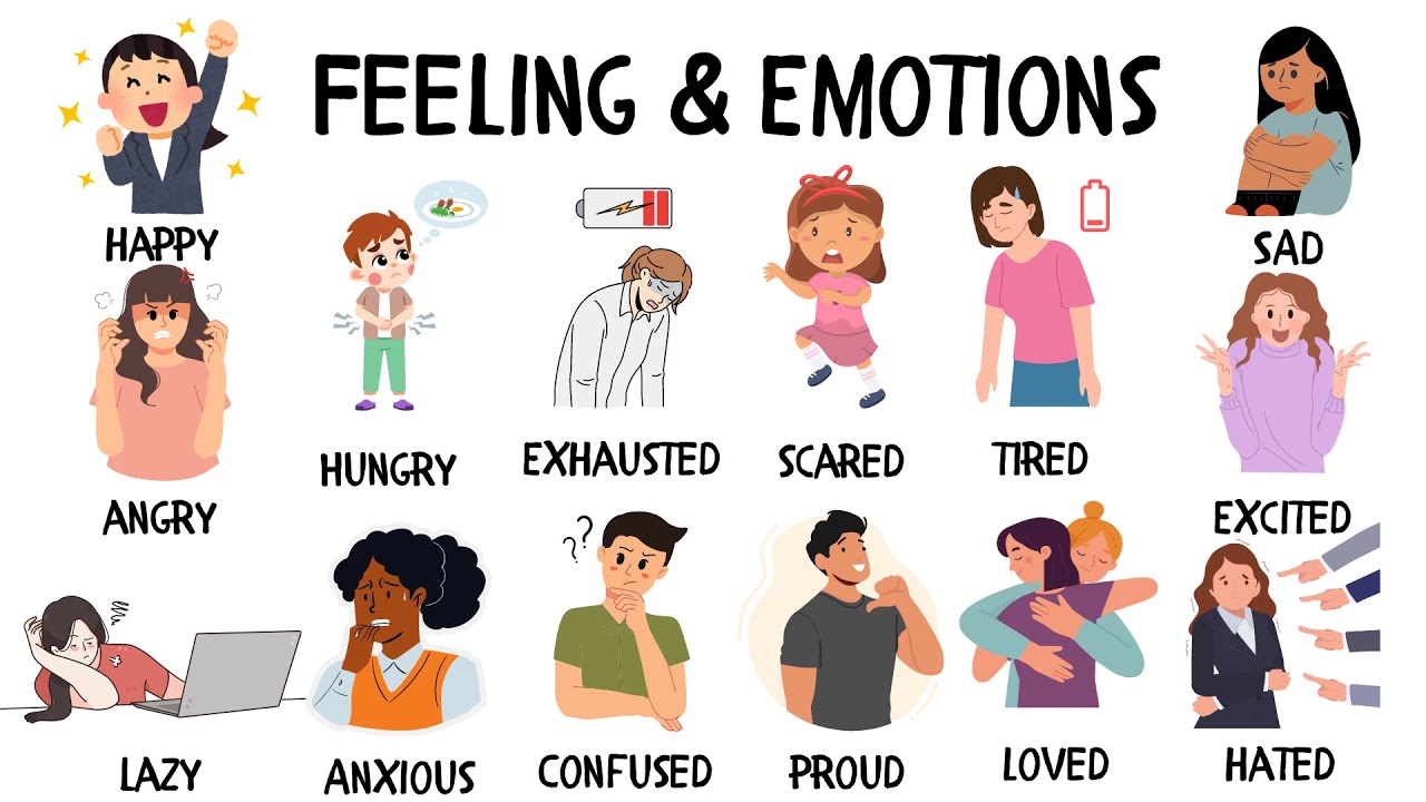 Feelings and Emotions Vocabulary | English Vocabulary for kids! 😊😢 ...
