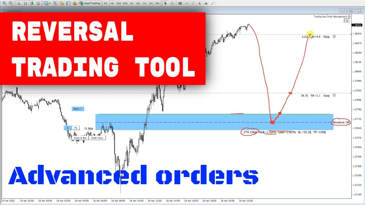 How I use Reversal Trading indicator for Best Trading Strategy - YouTube
