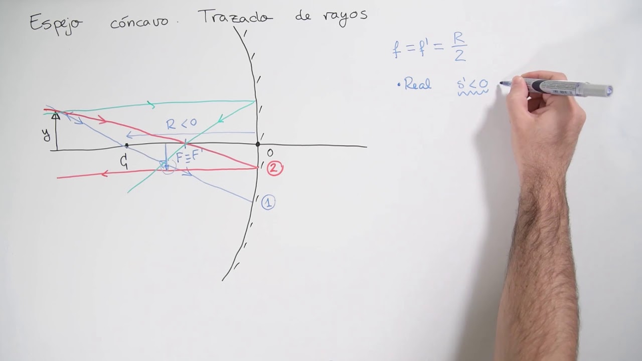 Espejo cóncavo: Trazado de rayos - YouTube