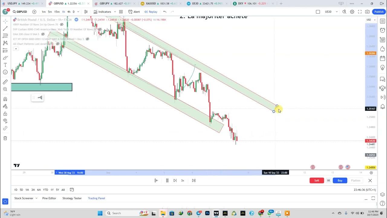 strategie de trading forex avec tendance - YouTube
