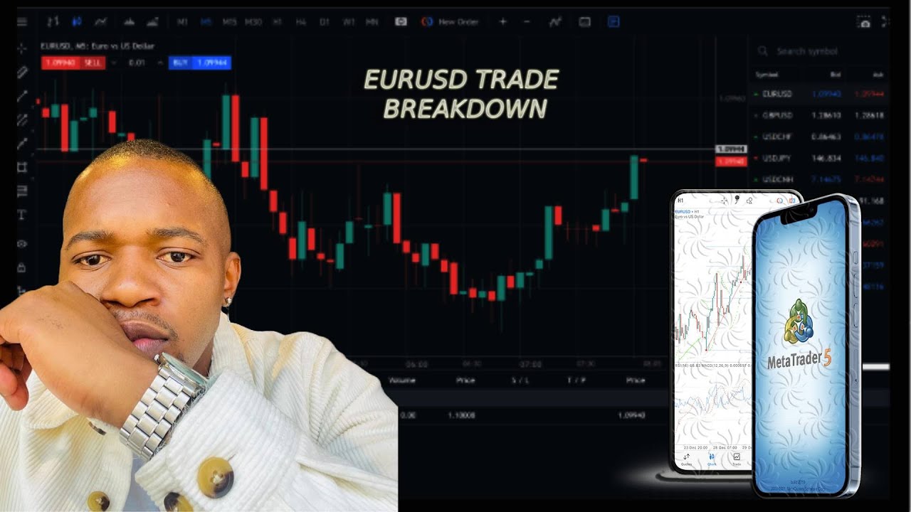 THIS STRATEGY WILL CHANGE THE WAY YOU TRADE - YouTube