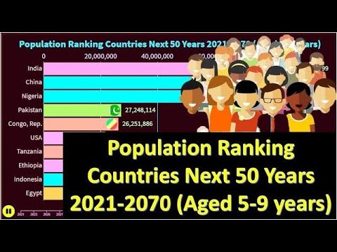Total Number of Future Population Ranking Countries Next 50 Years 2021 ...