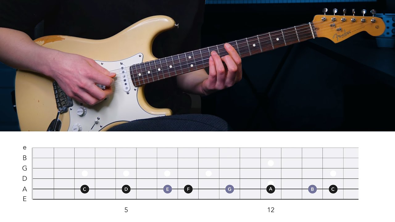 Find All Chords in a Key on Guitar (Easy Music Theory) - YouTube