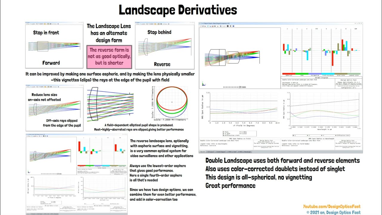 Quick Wins: Landscape Derivatives - YouTube
