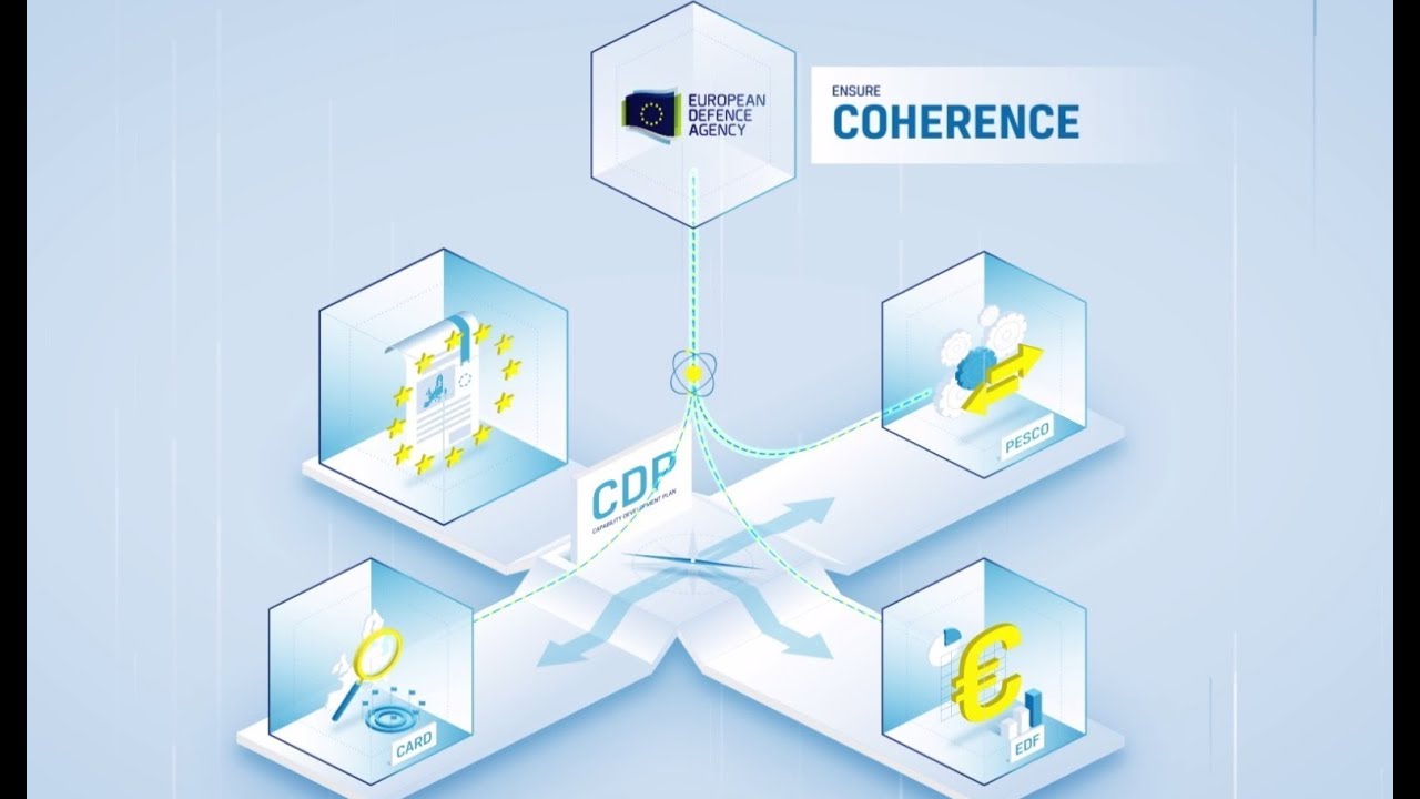 Coherence of EU defence initiatives - YouTube