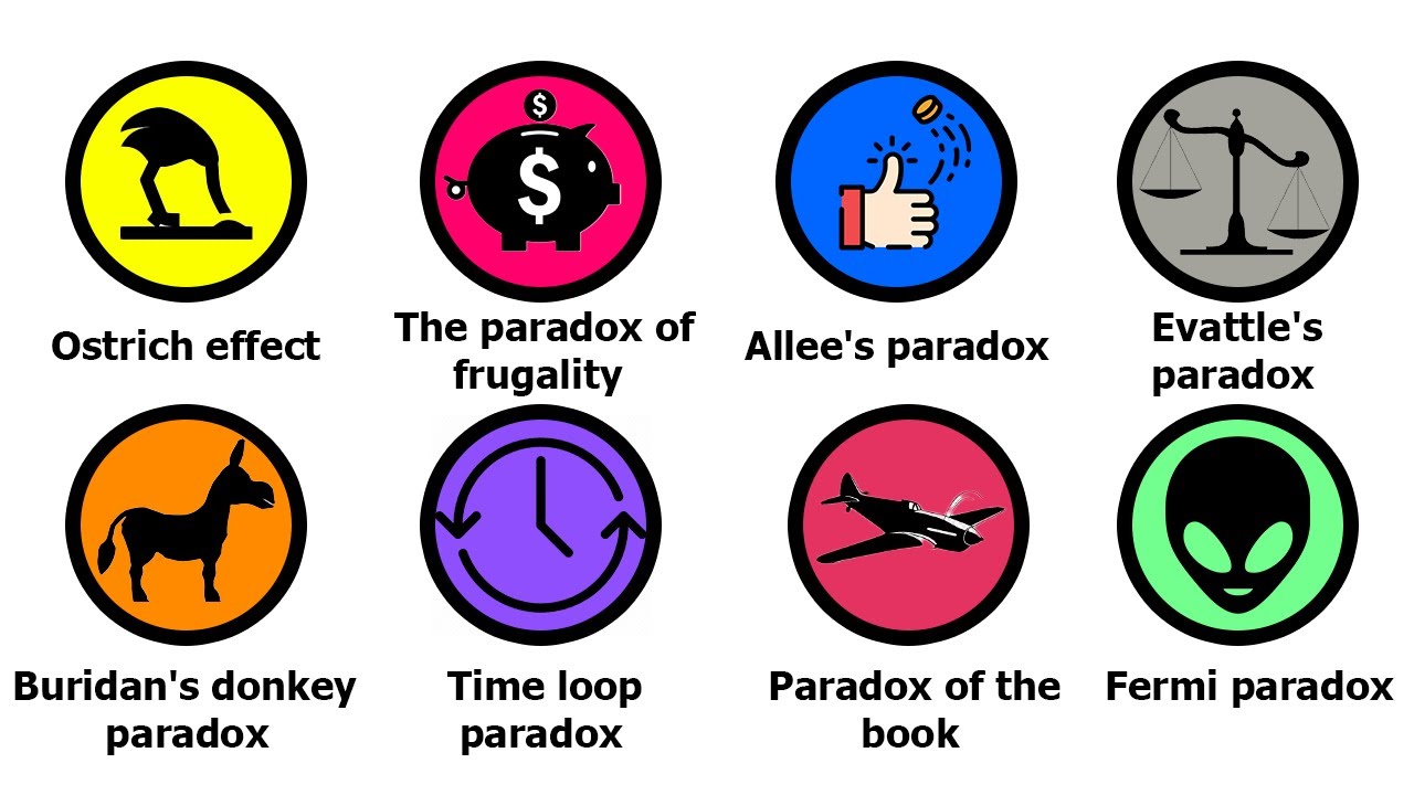 Every Paradox Explained in 8 Minutes - YouTube