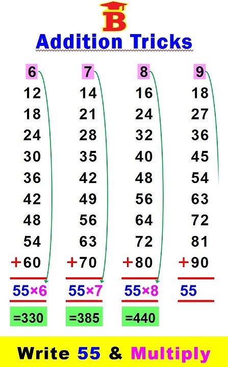 Adding Table Numbers Trick -2 - YouTube