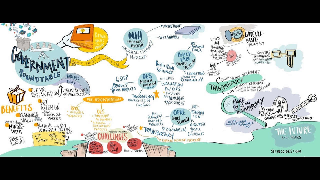 Government Roundtable (audio description) - YouTube